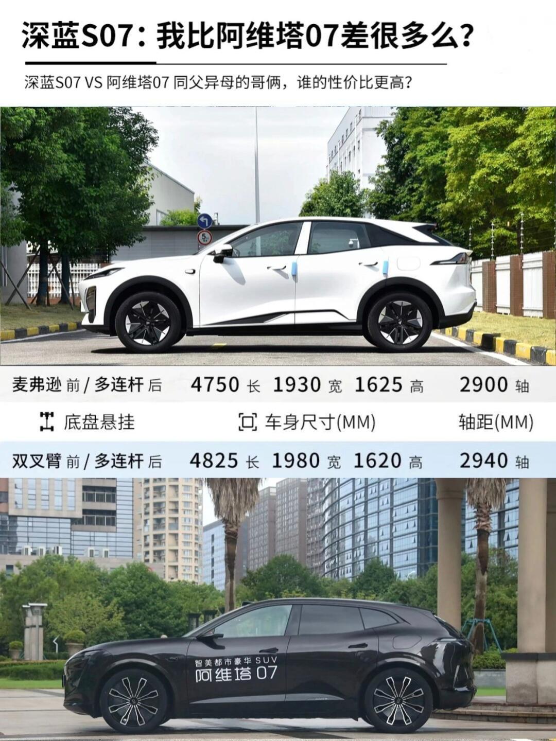 深蓝S07 VS 阿维塔07⚡纠结选谁的快来看！_深蓝S07社区_易车社区