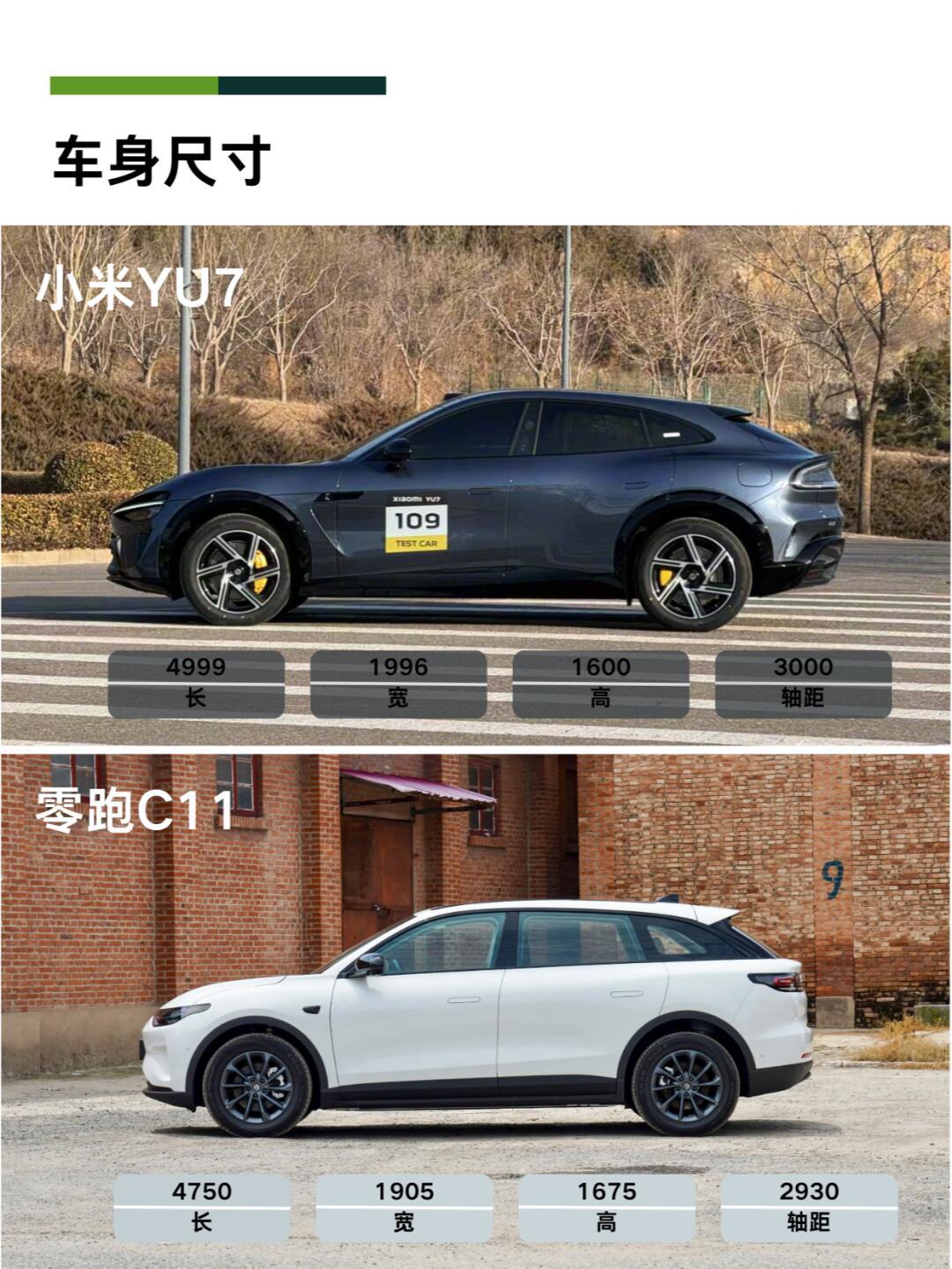 用魔法能否打败魔法|小米YU7对比零跑C11_零跑C11社区_易车社区