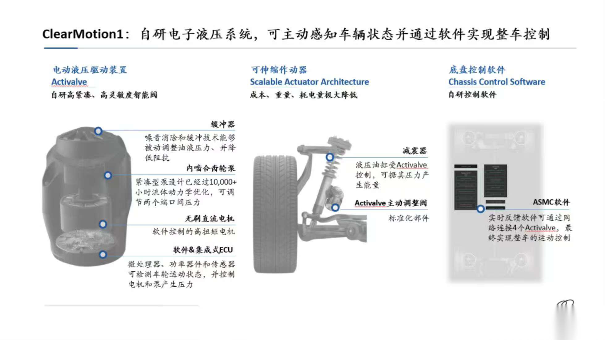 ET9 上空气弹簧配 ClearMotion 主动悬架，大家基本觉得下放到 77_蔚来ET9社区_易车社区