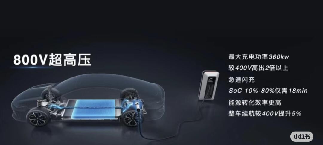 华为巨鲸800V高压电池平台🔋_智界S7社区_易车社区