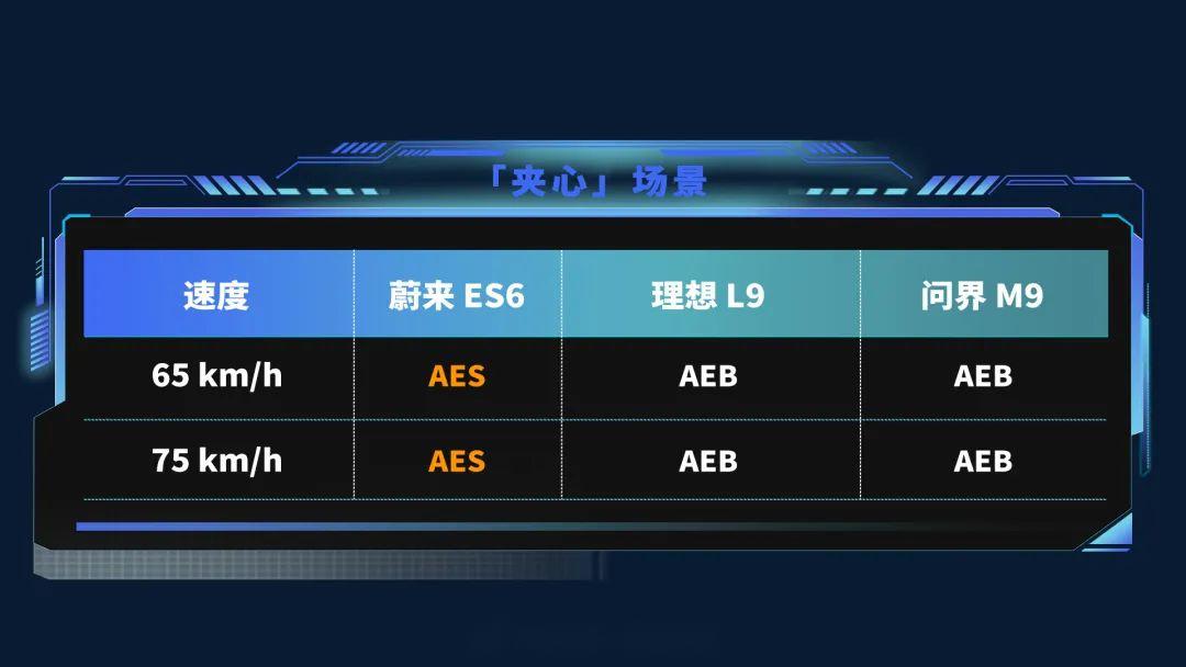 最近，AutoLab做了一次关于AES的横评。首先解释一下什么是AES，AES全_问界M9社区_易车社区