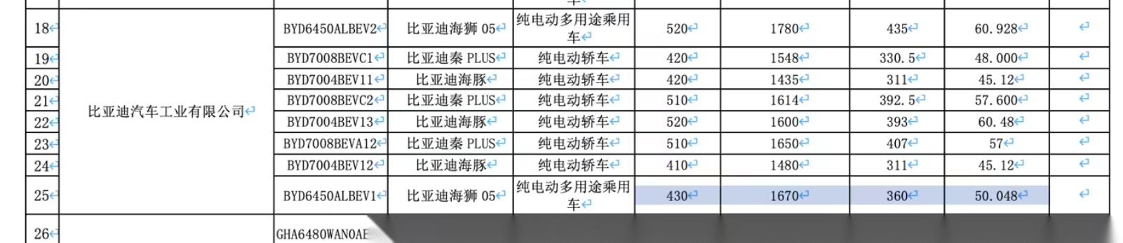 【海狮05EV】比亚迪海狮05EV报价,海狮05EV图片_易车
