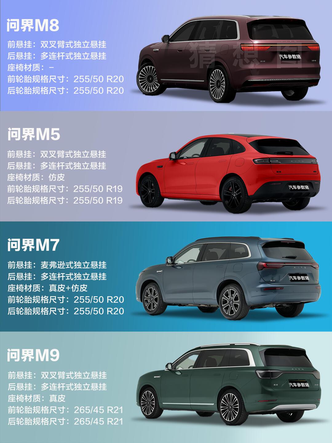 问M8终于来啦！一文看懂问界4兄弟配置参数_问界M8社区_易车社区