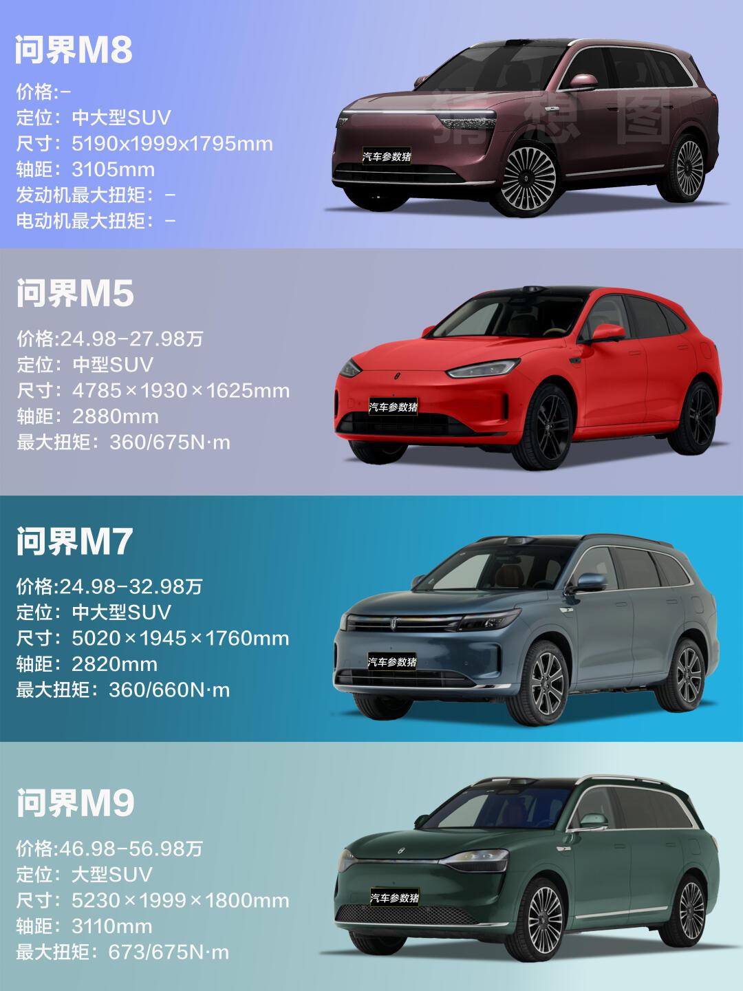 问M8终于来啦！一文看懂问界4兄弟配置参数_问界M8社区_易车社区