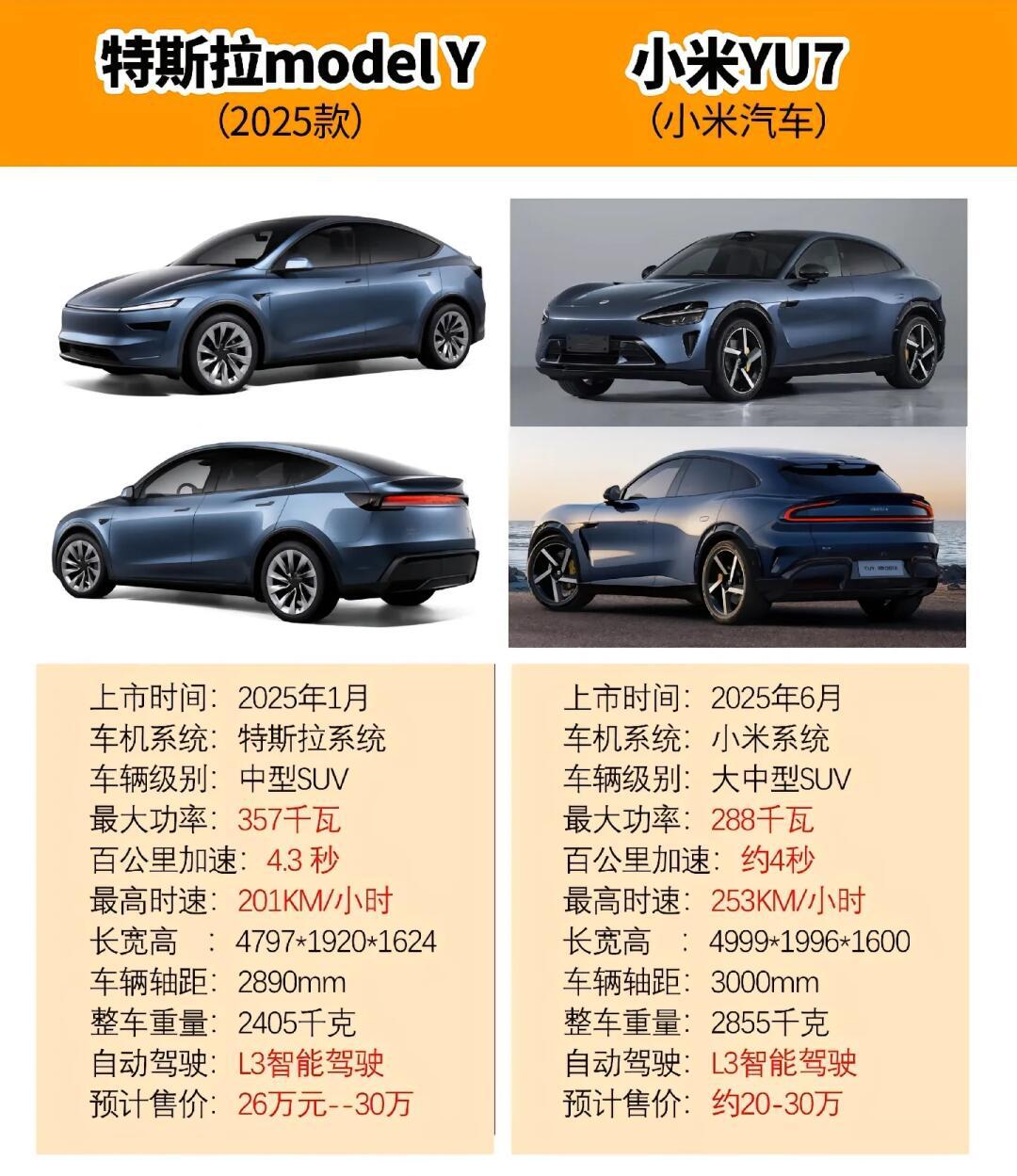 尽管对比‼️全新小米YU7对比焕新modely_Model Y社区_易车社区