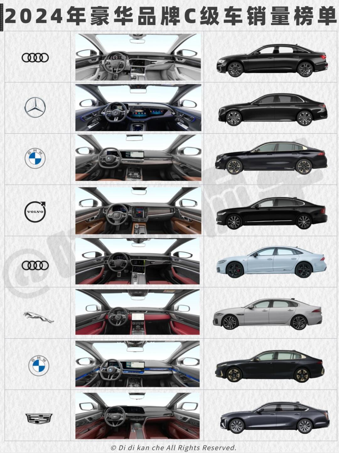 🚗BBA真猛！2024年豪华品牌C级车销量榜单_凯迪拉克CT6社区_易车社区