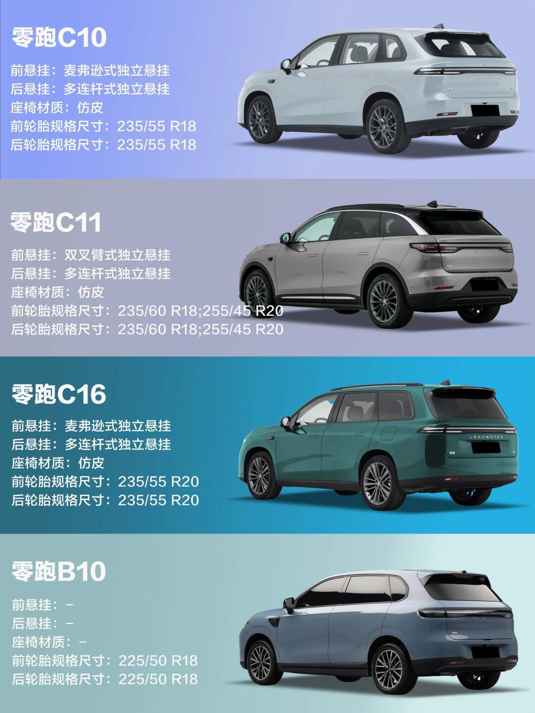 零跑为何成为黑马？零跑C10/C11/C16/B10对比_零跑C11社区_易车社区