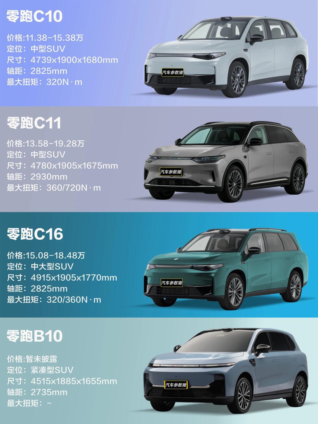 零跑为何成为黑马？零跑C10/C11/C16/B10对比_零跑C11社区_易车社区