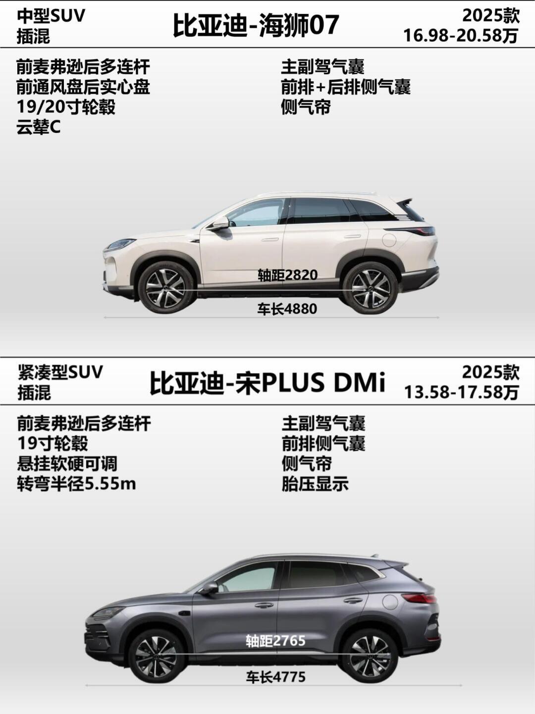 新出的suv海狮07dmi对比宋plus_海狮07DM-i社区_易车社区