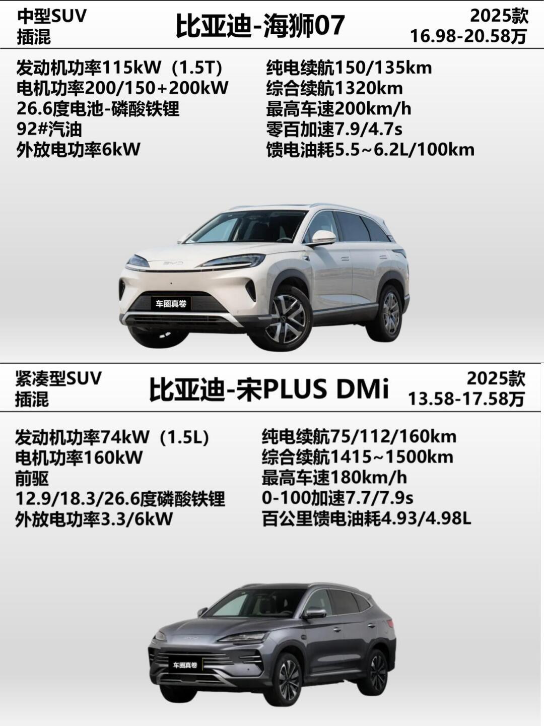 新出的suv海狮07dmi对比宋plus_海狮07DM-i社区_易车社区