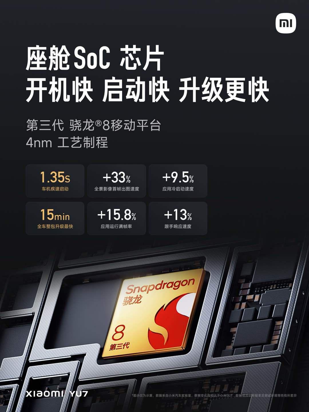 如果 YU7 用 8Gen3 做座舱芯片，下一代很可能就是玄戒 O1 了 车规级_小米YU7社区_易车社区