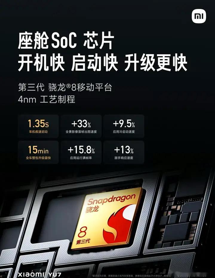小米YU7的车机芯片竟然是用的高通骁龙8Gen3这种移动端芯片，没有用高通专门开_小米YU7社区_易车社区