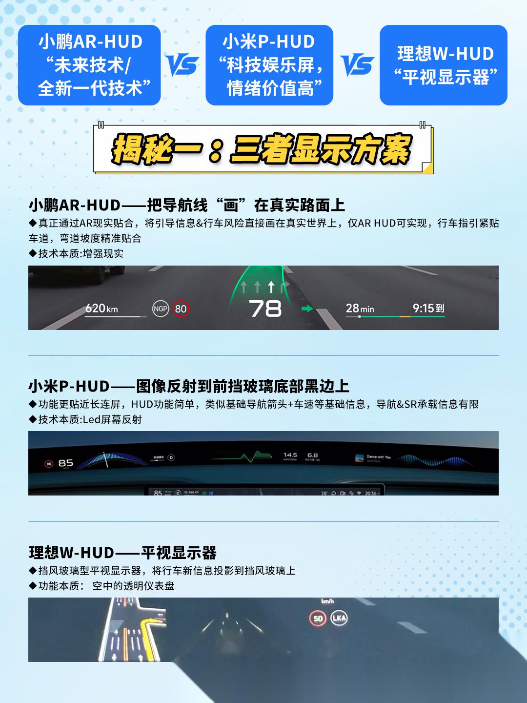 经过小鹏高管科普，目前抬头显示行业内有三种 AR-HUD、PHUD、WHUD！ _小鹏G7社区_易车社区