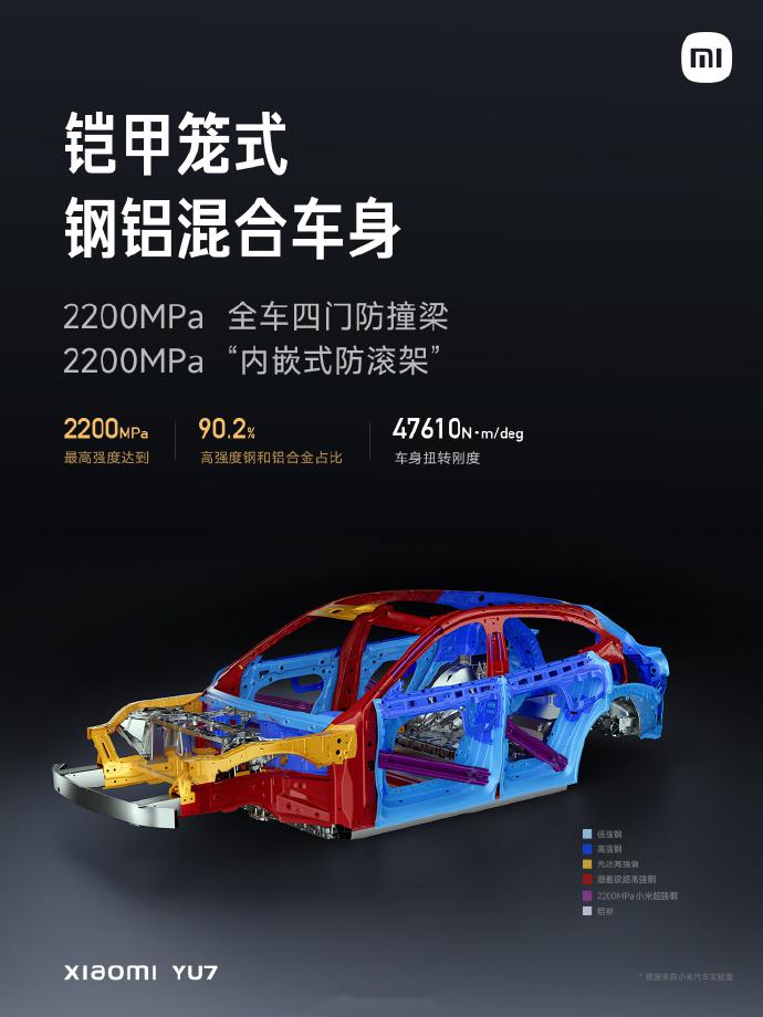 小米su7 2000MPa，小米YU7这里升级到2200MPa小米超强钢，就这还_小米SU7社区_易车社区