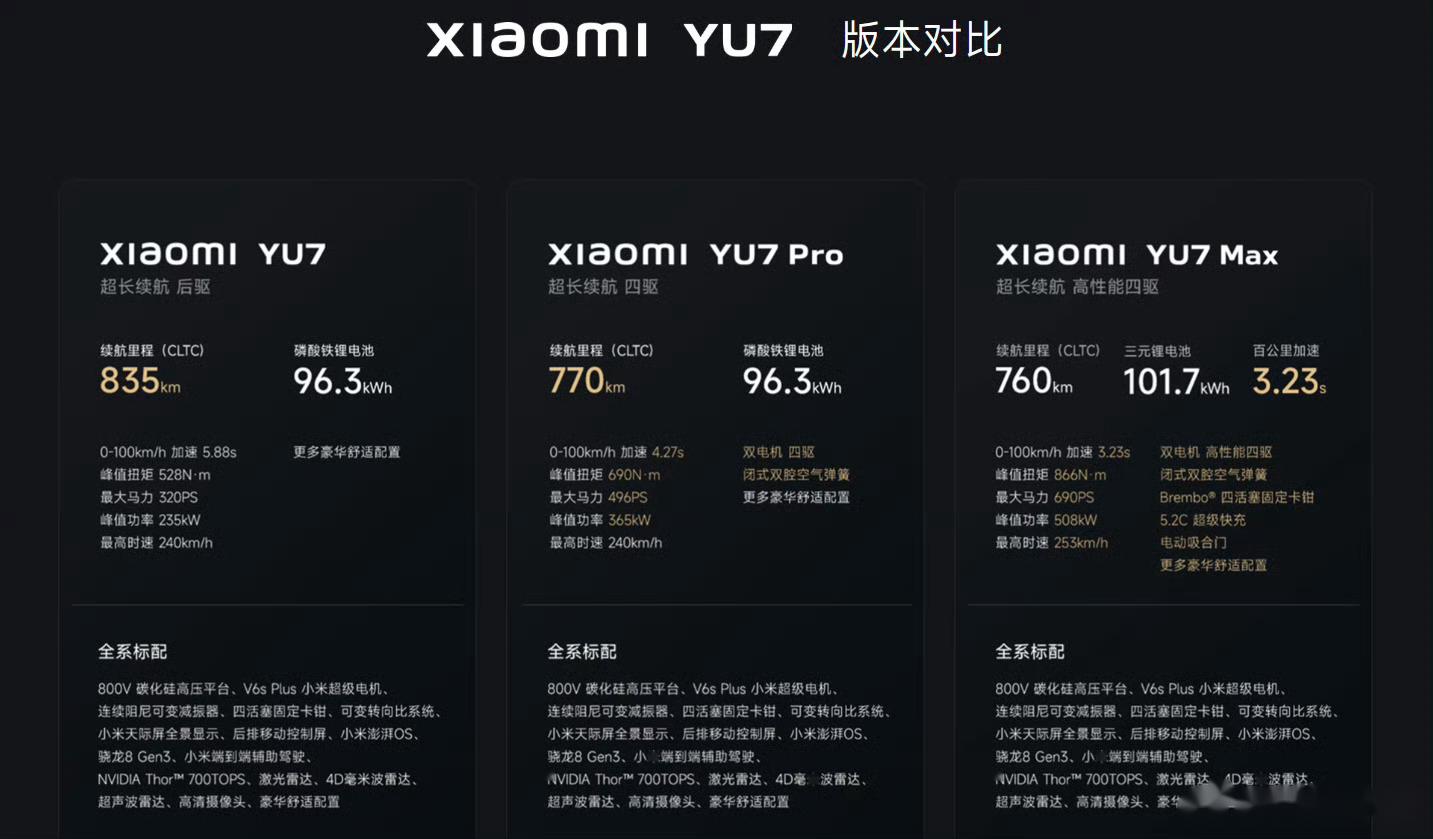 发布在即，持续预热 小米YU7三款配置差异！一张图了解！ 对于普通用户来说标准版_小米YU7社区_易车社区