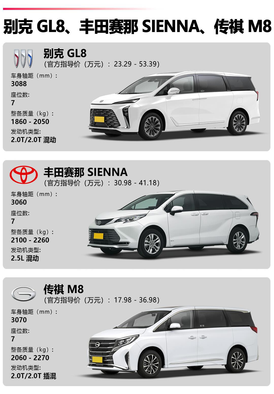 30 万级 MPV🔥GL8 / 赛那 / M8 咋选_赛那社区_易车社区