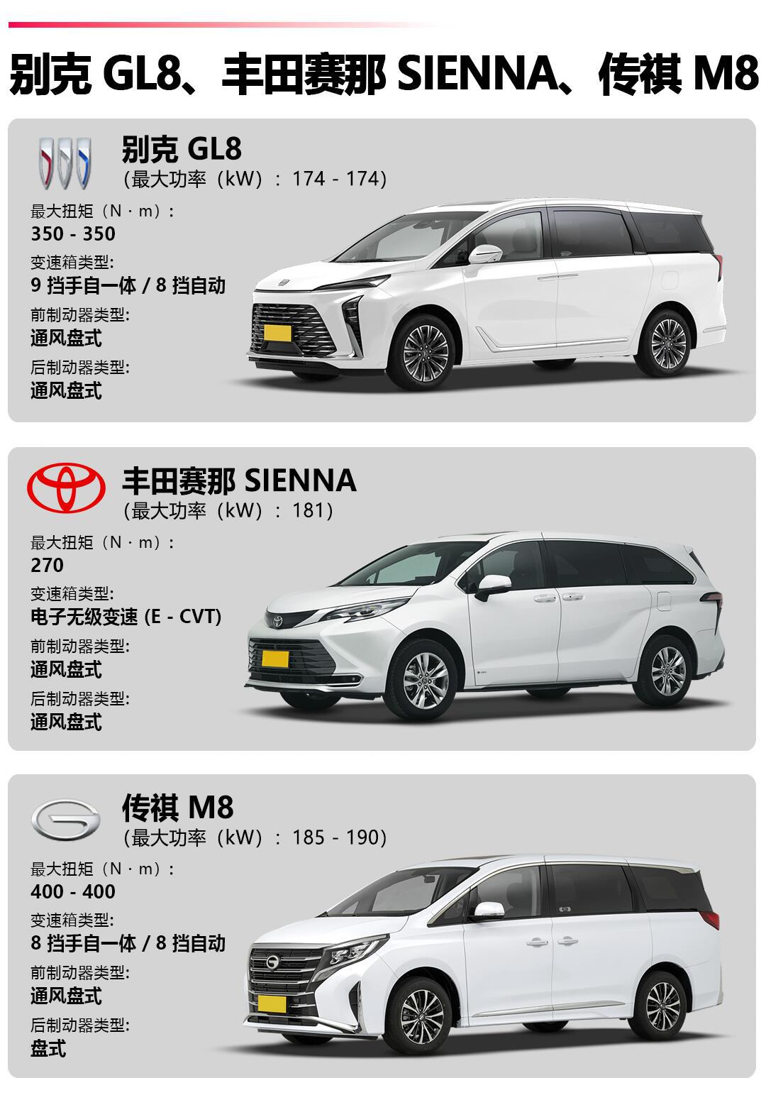 30 万级 MPV🔥GL8 / 赛那 / M8 咋选_赛那社区_易车社区