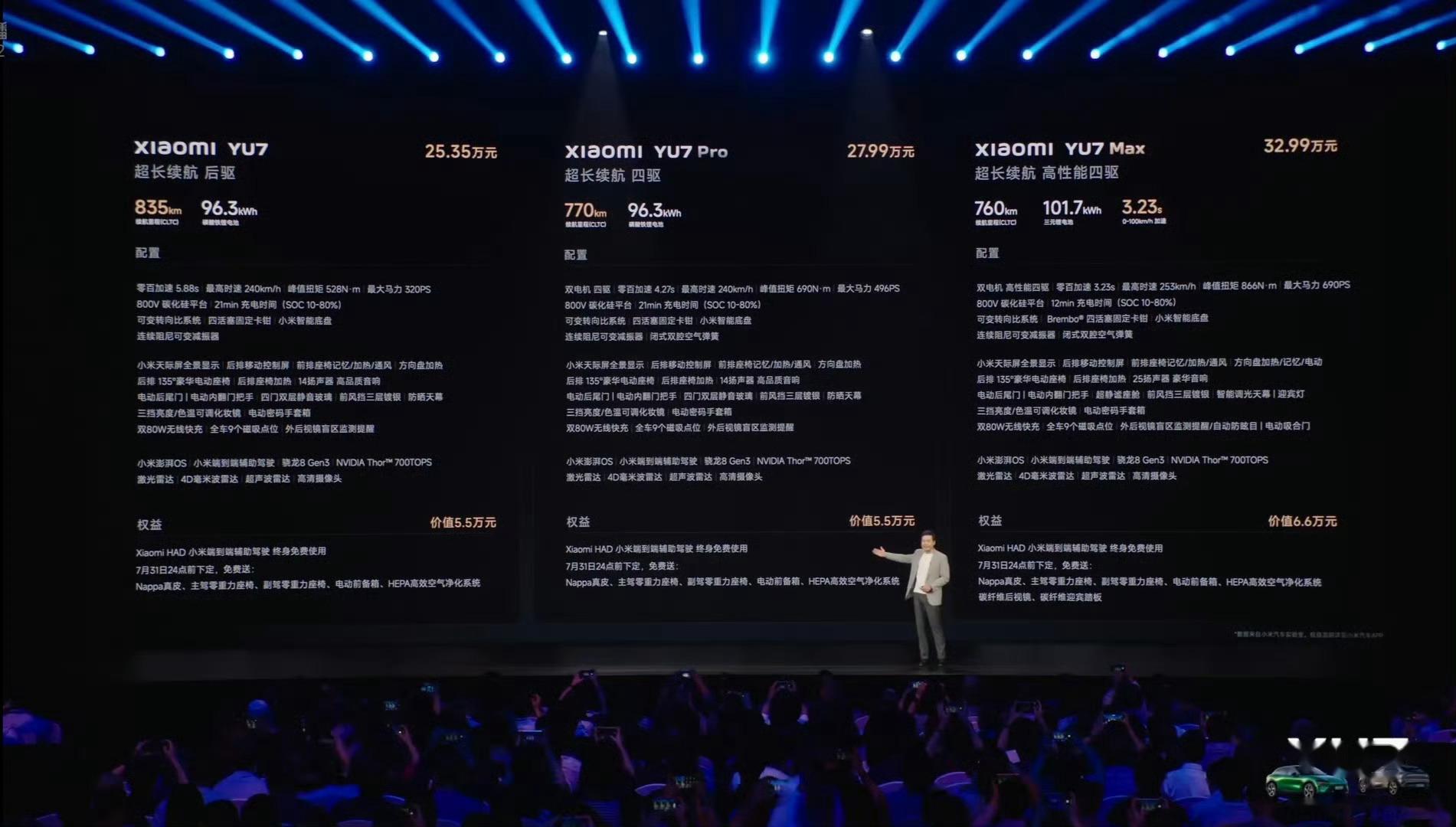 小米YU7价格出来了：标准版25.35、Pro版本27.99、Max版32.99_小米YU7社区_易车社区
