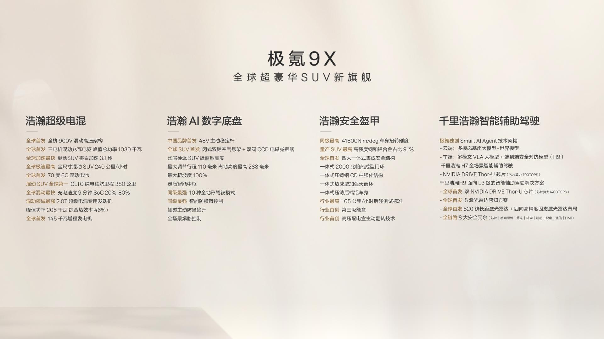 极氪9X的硬件真没得挑：全栈900V电混高压架构，零百加速3.1秒，70度电池包_ZEEKR 9X社区_易车社区