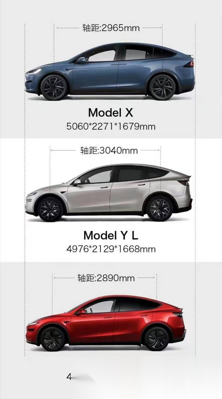 Model X， Model YL ，ModelY三台车的可视化对比图 可以看出_Model Y社区_易车社区