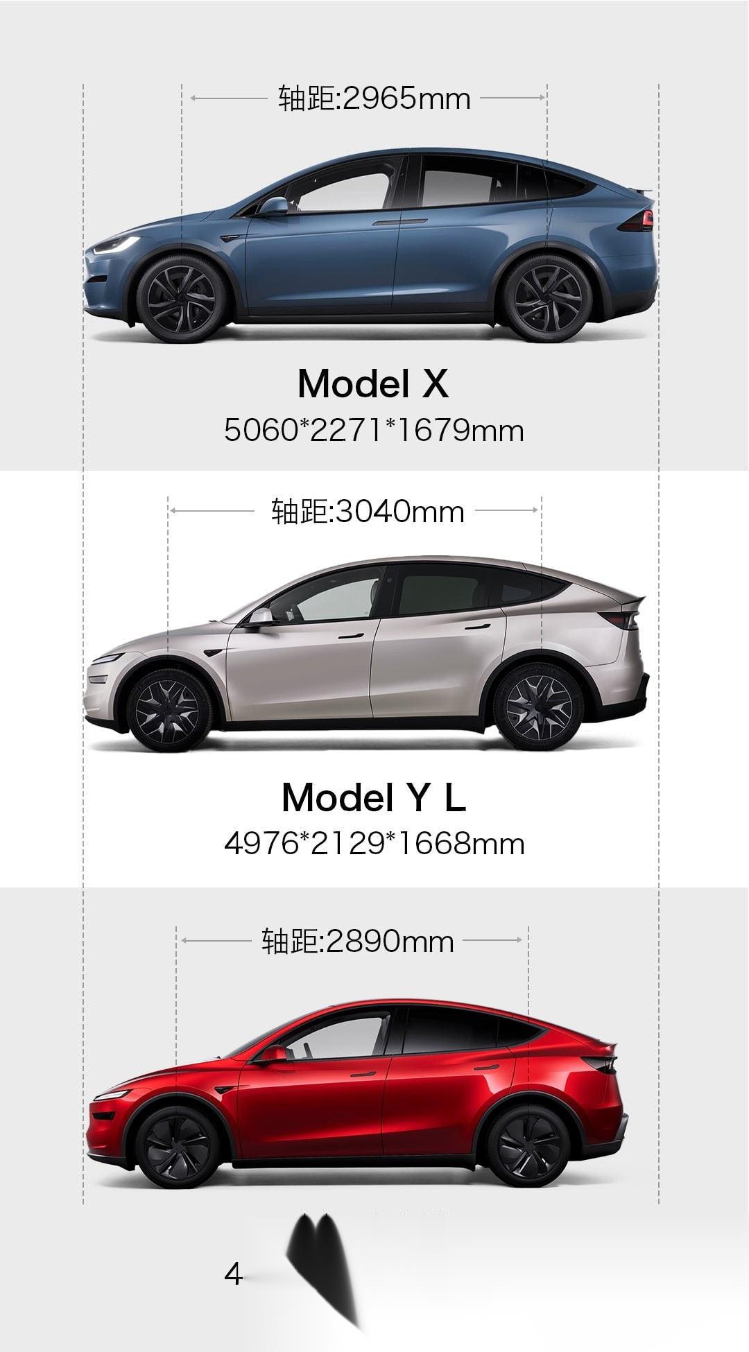 特斯拉Model Y和Model Y L尺寸对比：车身加长179mm，轴距加长1_Model Y社区_易车社区