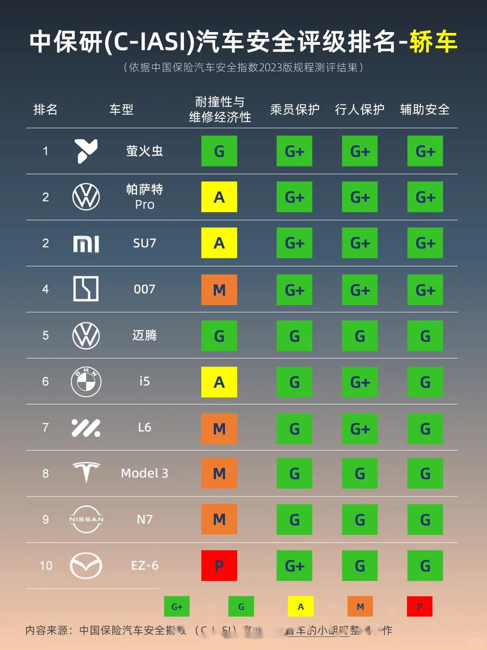 乐道L90、乐道L60、萤火虫，也就是蔚来集团的新一代平台，我认为是工程设计水平_乐道L90社区_易车社区