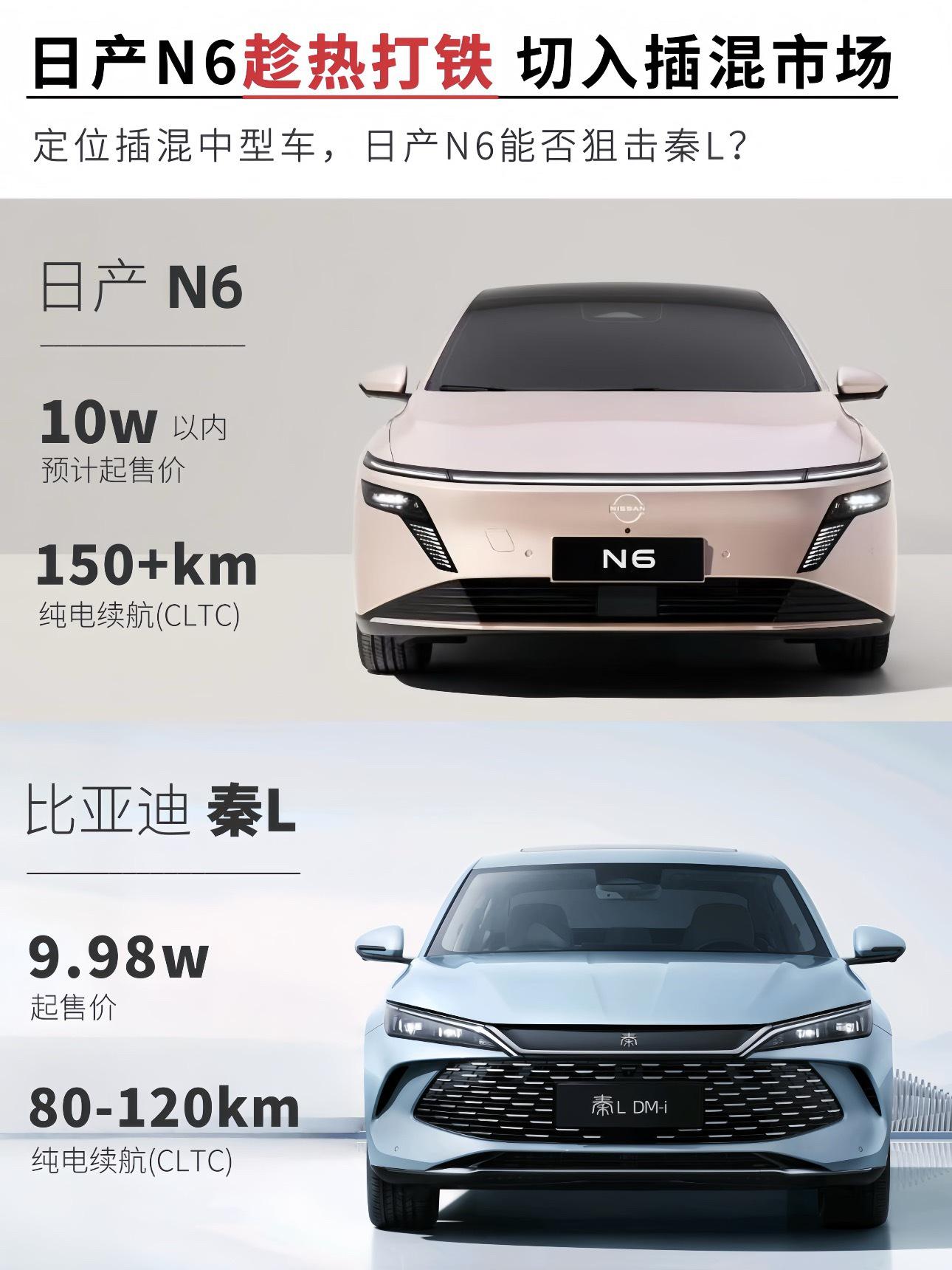 日产趁热打铁！N6能否狙击秦L？ 日产N7挺成功的，现在N6来了，切入插混市场！_秦L社区_易车社区