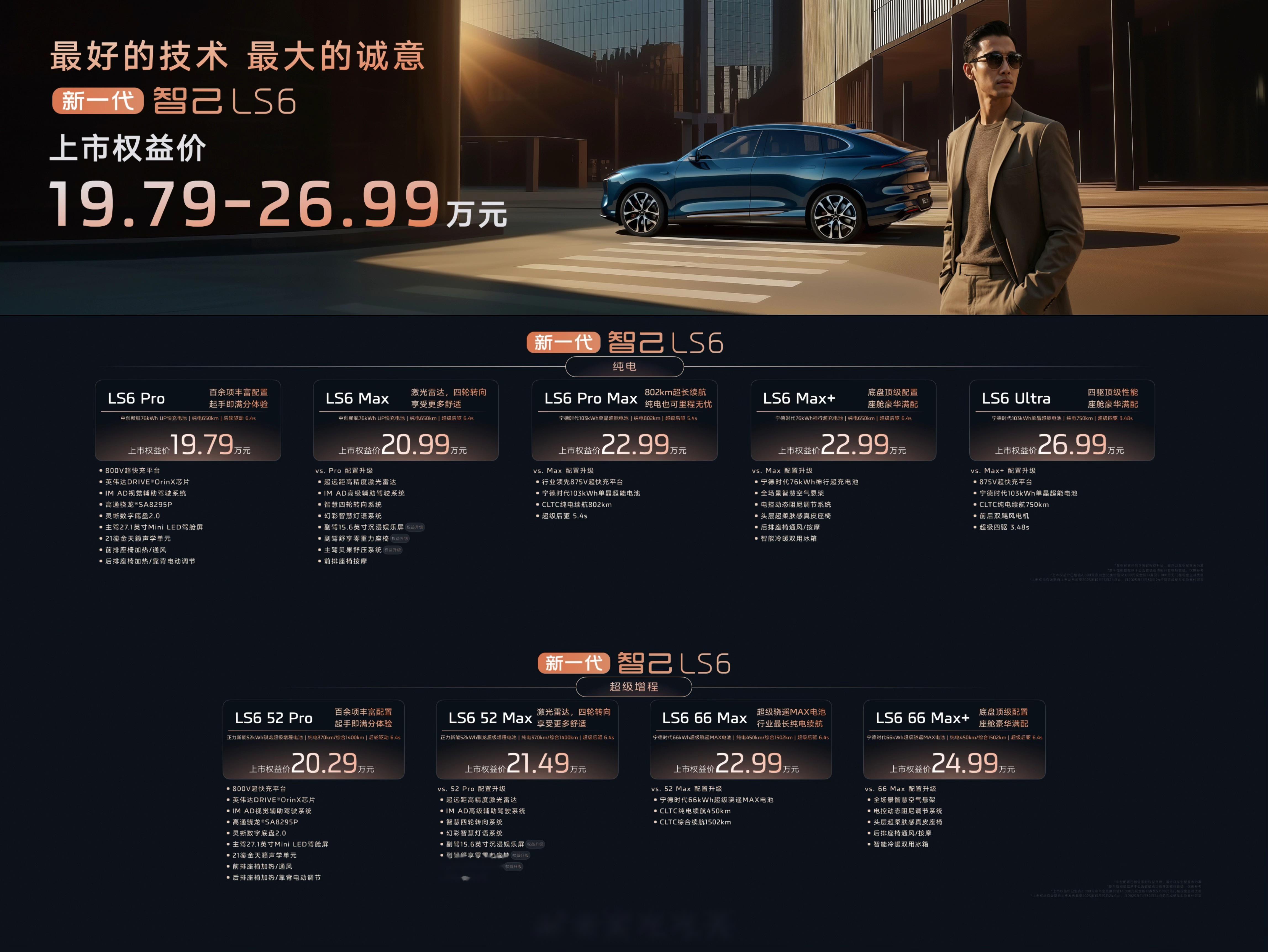 新一代智己LS6正式价格公布：纯电版19.79万起，增程版20.29万起，基本就_智己LS6社区_易车社区