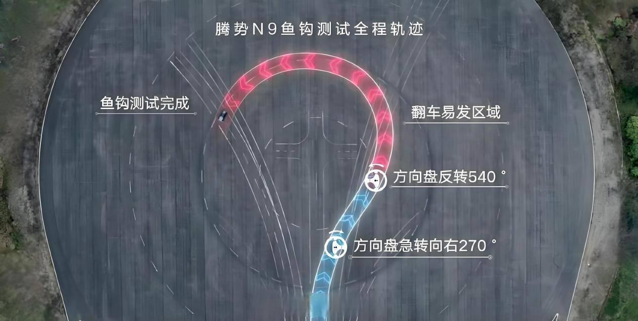 210km/h！腾势N9再破鱼钩测试纪录，定义SUV安全新标杆 在新能源汽车安全_腾势N9社区_易车社区